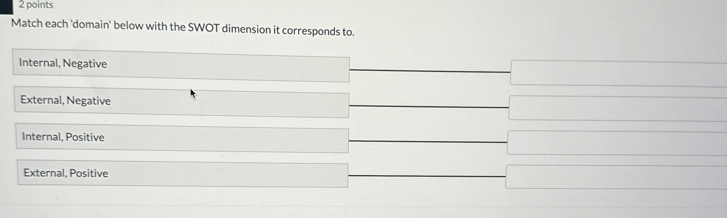 Solved 2 ﻿pointsMatch each 'domain' below with the SWOT | Chegg.com
