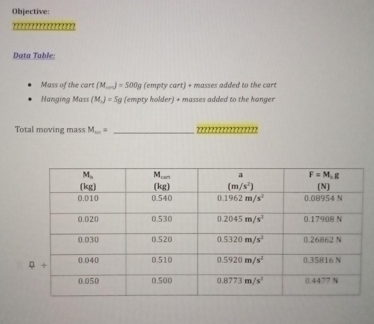 Solved - Mass of the cart (Marr )=500g (empty cart) + masses | Chegg.com