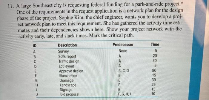Solved 11. A large Southeast city is requesting federal | Chegg.com