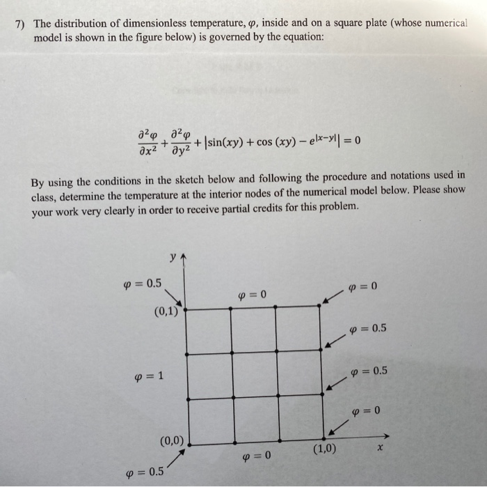 Solved 7) The distribution of dimensionless temperature, , | Chegg.com