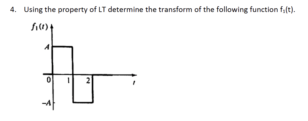 Solved Using the property of LT ﻿determine the transform of | Chegg.com