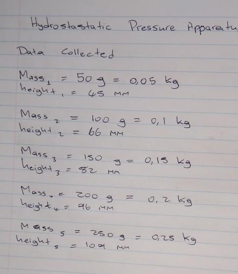 Solved F1-12 HYDROSTATIC PRESSURE APPARATUS OBJECTIVE To | Chegg.com