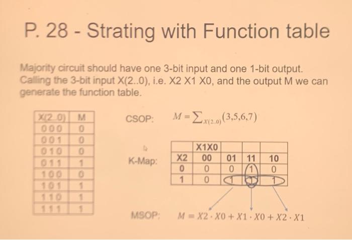 Solved Problem 28 A Majority Function Has An Output Of True