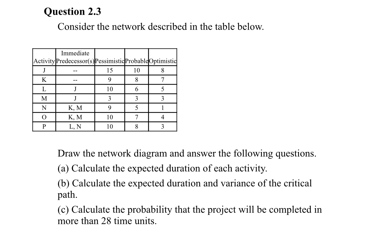 Solved Question 2.3Consider the network described in the | Chegg.com