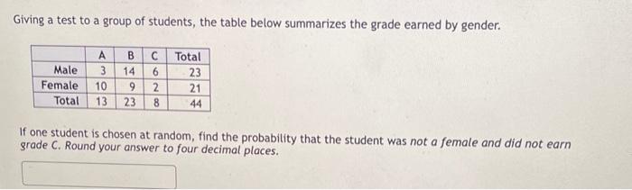 Solved Giving a test to a group of students, the table below | Chegg.com