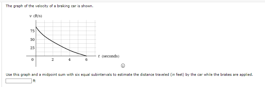 Solved The graph of the velocity of a braking car is | Chegg.com