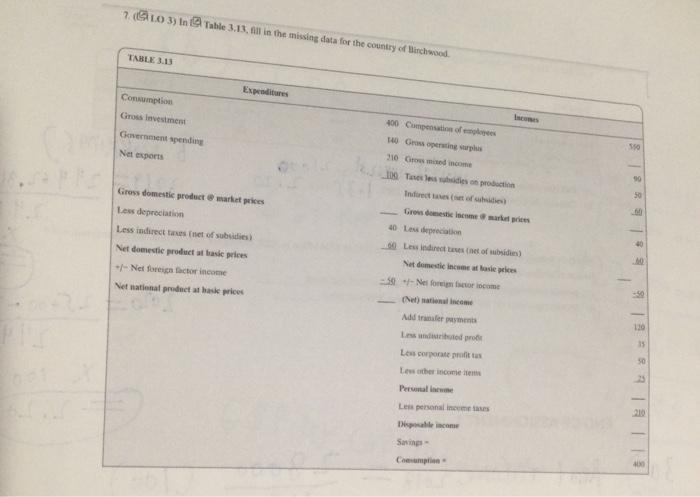 2 (ज्ञ to 3) In ES Tabe 3.13, fil in the missing data | Chegg.com