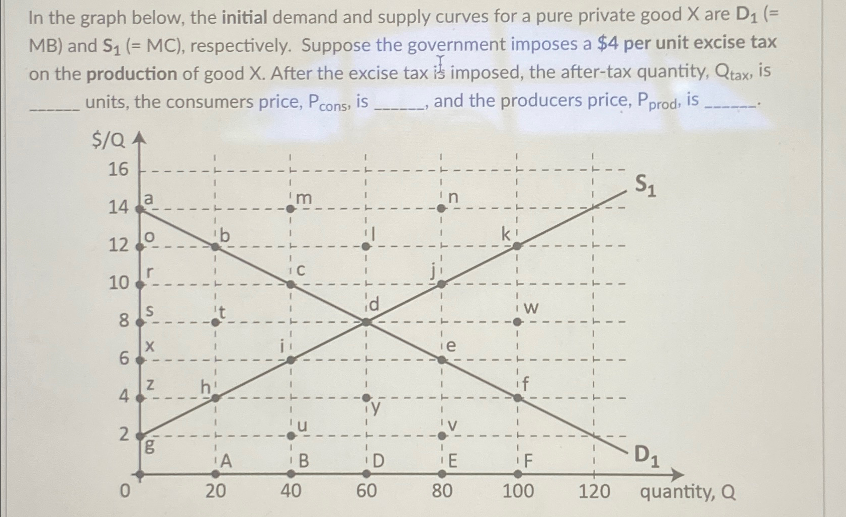 Solved In the graph below, the initial demand and supply | Chegg.com