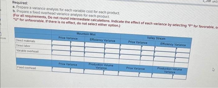 Solved Problem 16-73 (Algo) Comprehensive Variance Problem | Chegg.com