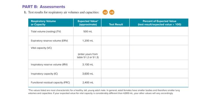 Solved PART B: Assessments 1. Test results for respiratory | Chegg.com