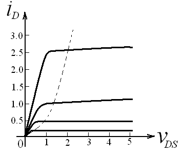 Solved: Chapter 4 Problem 8P Solution | Microelectronic Circuits 5th Edition | Chegg.com
