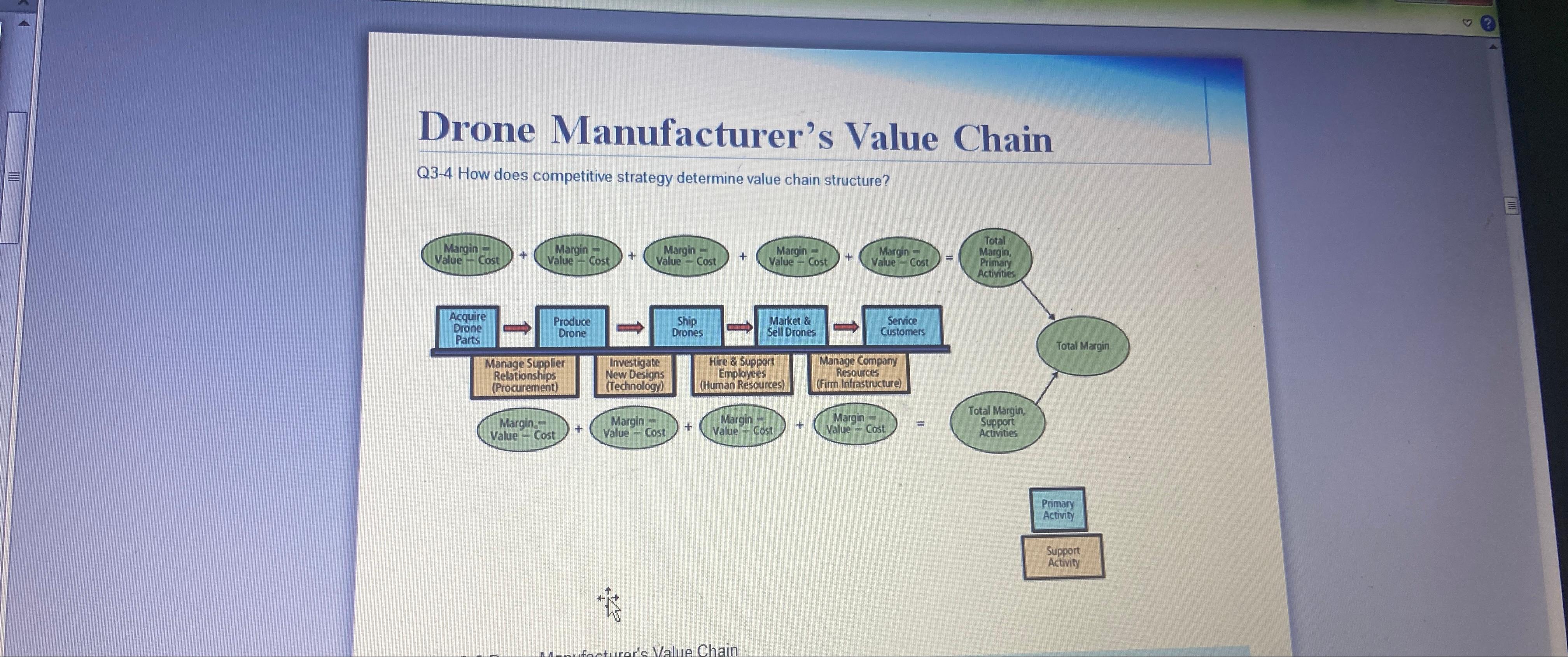 Solved Drone Manufacturer's Value ChainQ3-4 ﻿How does | Chegg.com