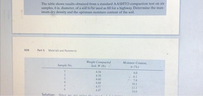 Solved The table shows results obtained from a standard | Chegg.com
