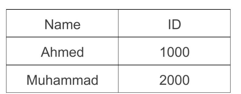 Solved Write an XML file that describes information of | Chegg.com