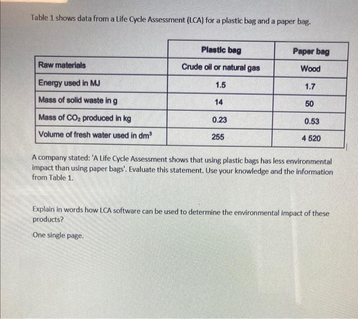 Solved Table 1 shows data from a Life Cycle Assessment (LCA) | Chegg.com