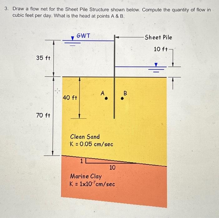 Solved 3. Draw a flow net for the Sheet Pile Structure shown | Chegg.com