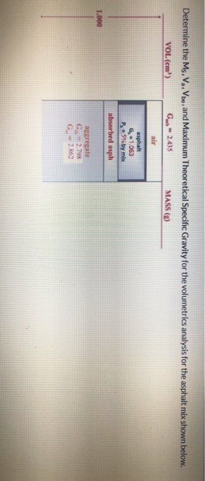 Solved Determine the Ms. V. Vbe, and Maximum Theoretical | Chegg.com