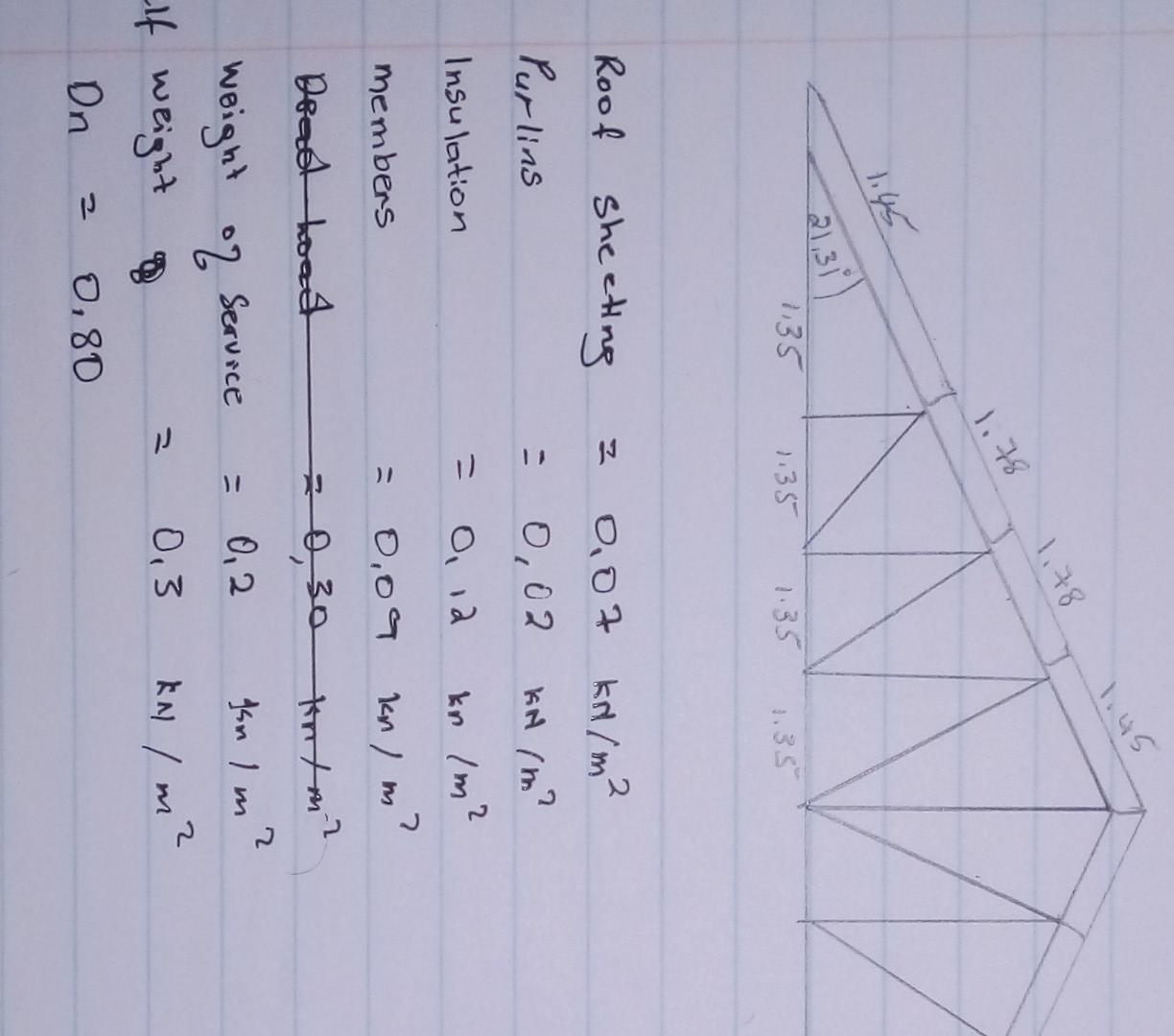 Solved i structural loading calculations and analysis for a | Chegg.com