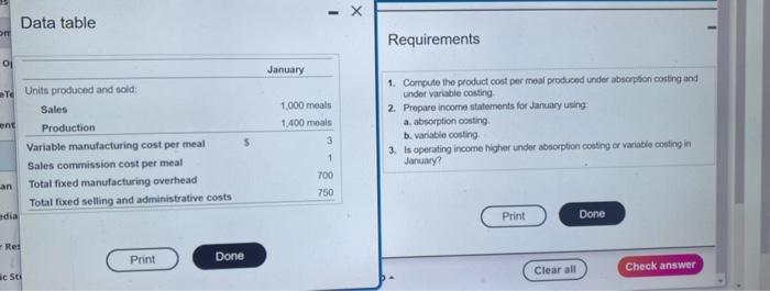 Solved Data table Requirements 1. Compule the product cost | Chegg.com