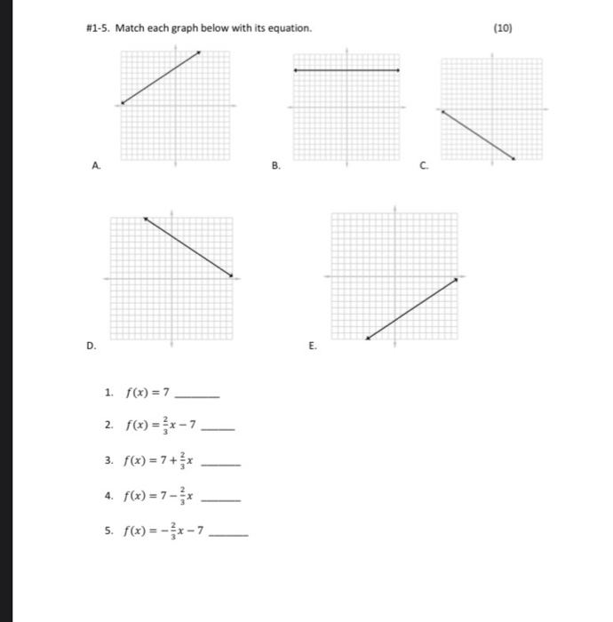 Solved #1-5. Match each graph below with its equation. (10) | Chegg.com