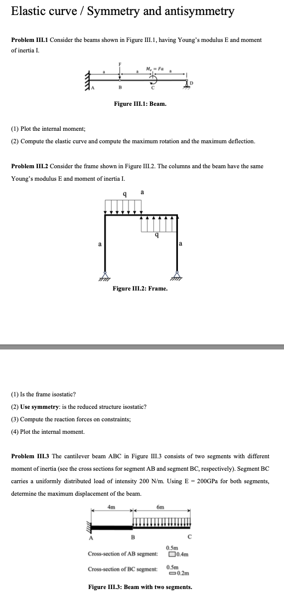 Solved Elastic curve / ﻿Symmetry and antisymmetryProblem | Chegg.com