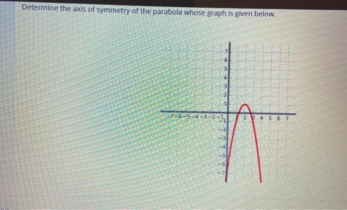 Solved Determine the axis of symmetry of the parabola whose | Chegg.com