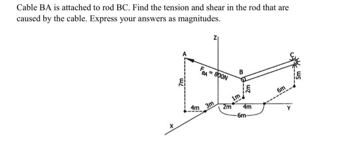 Solved Cable BA is attached to rod BC. Find the tension and | Chegg.com