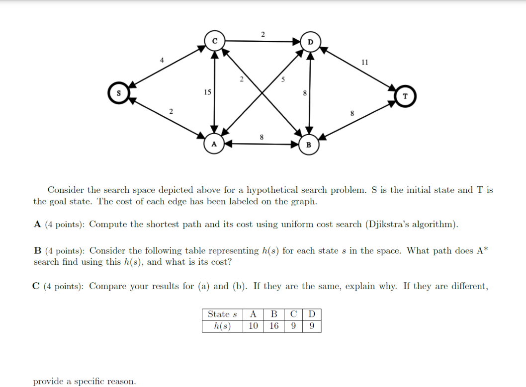 Solved Consider the search space depicted above for a | Chegg.com