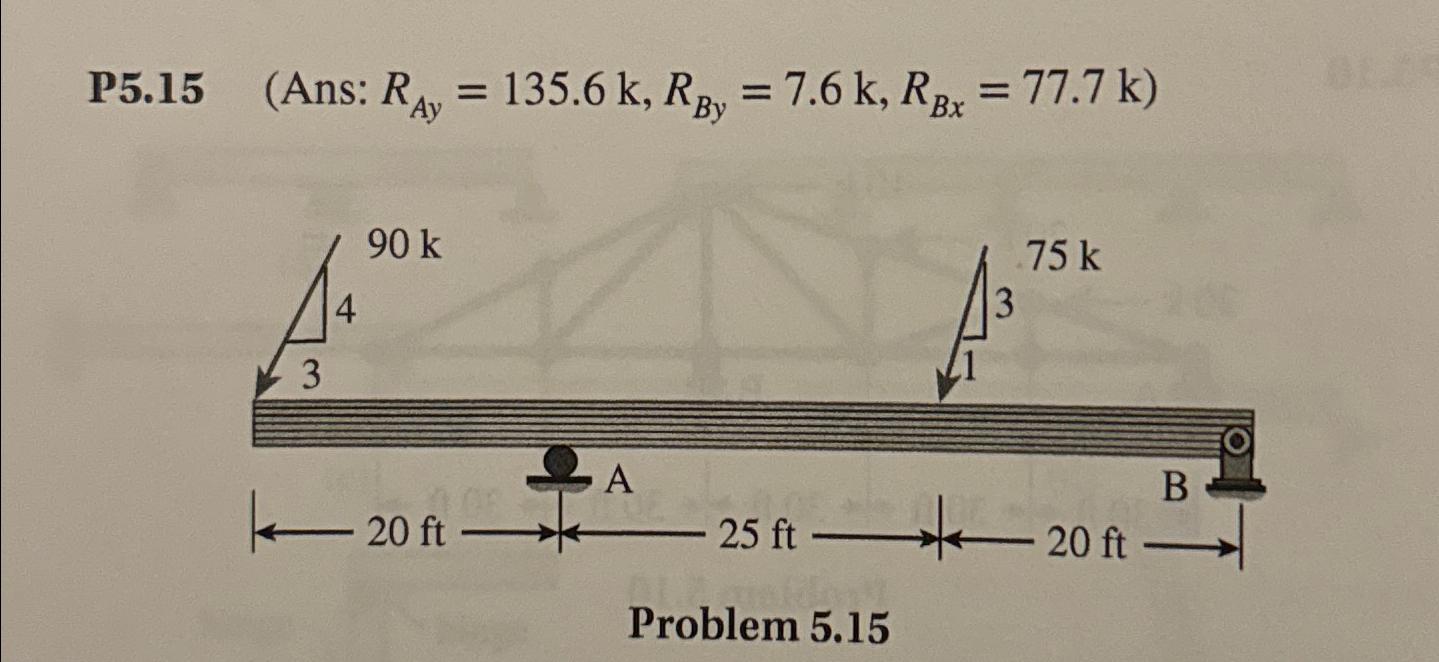 Solved P5.15 (Ans: RAy=135.6k,RBy=7.6k,RBx=77.7k ) | Chegg.com