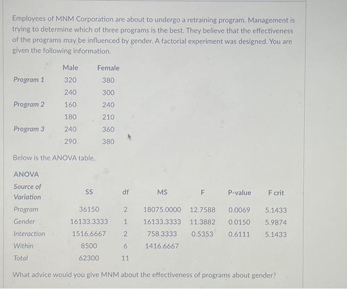 Solved Employees of MNM Corporation are about to undergo a | Chegg.com