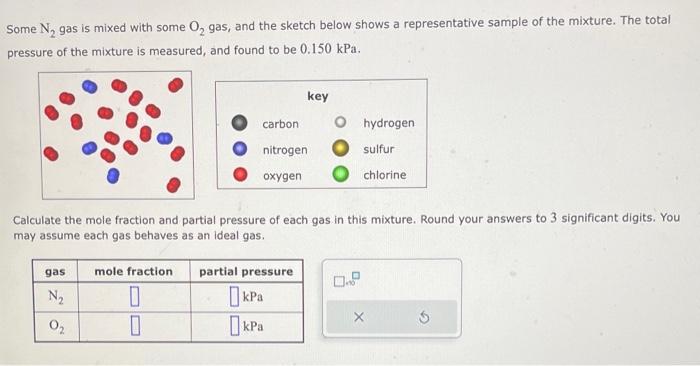 Solved Some N2 gas is mixed with some O2 gas, and the sketch | Chegg.com