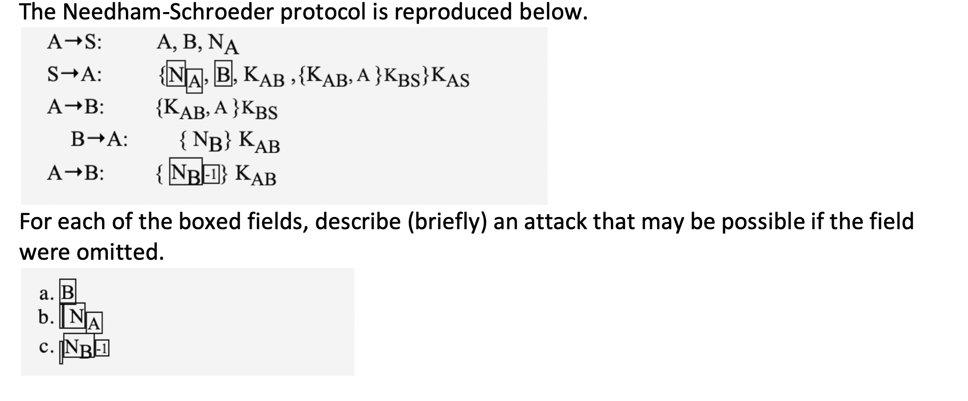 Solved The Needham-Schroeder protocol is reproduced | Chegg.com