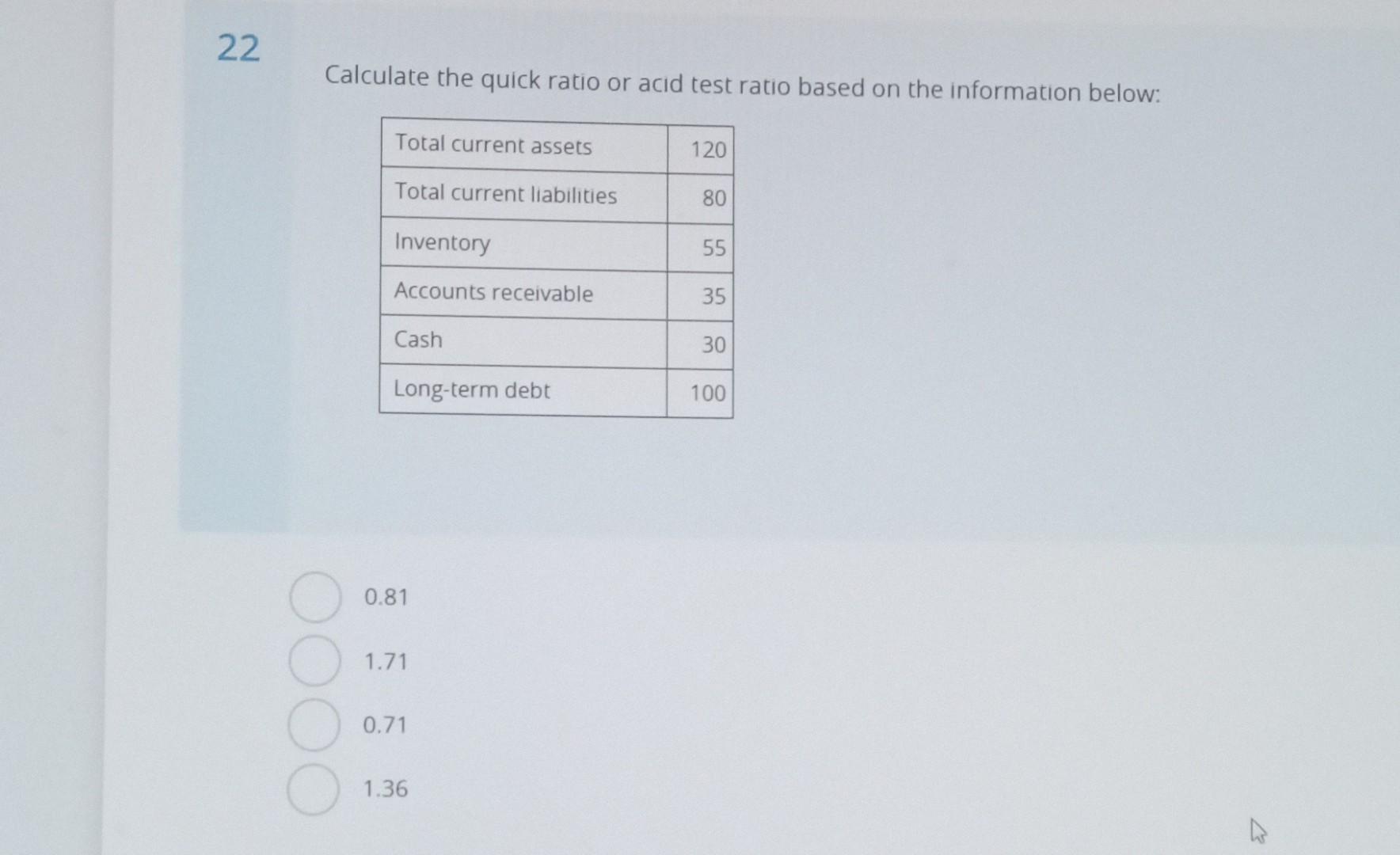 Solved Calculate the quick ratio or acid test ratio based on | Chegg.com