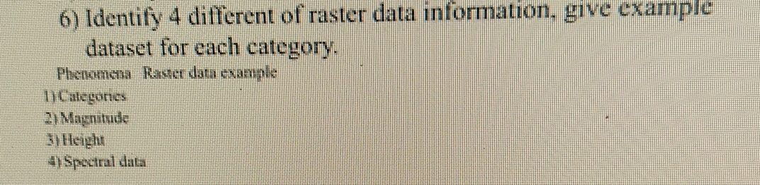 Solved Identify 4 ﻿different of raster data information, | Chegg.com