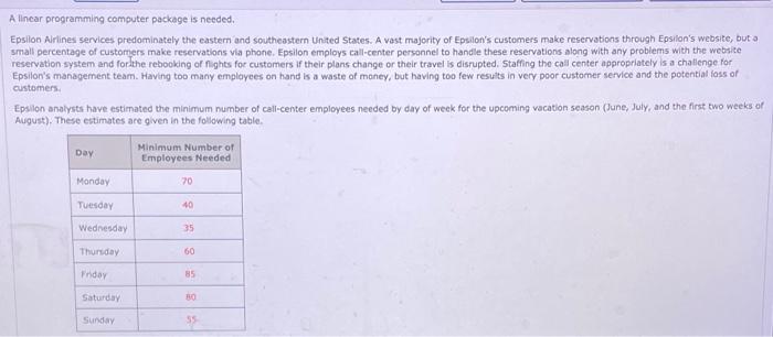 Solved A linear programming computer package is needed. | Chegg.com