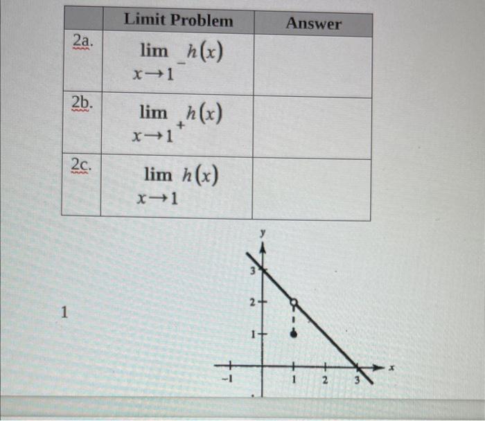Solved \begin{tabular}{|c|c|c|} \hline & Limit Problem & | Chegg.com