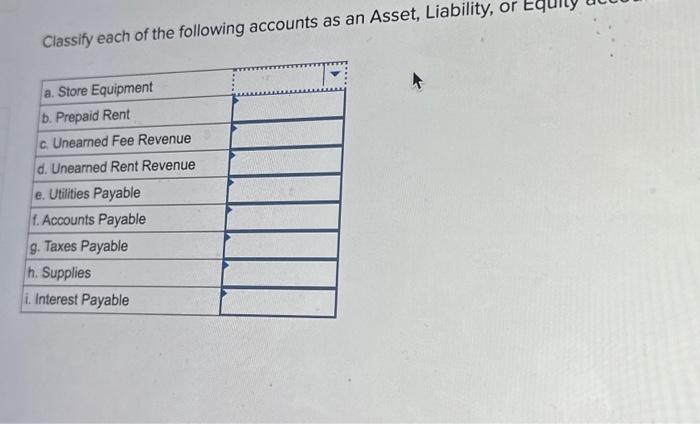 Solved Classify each of the following accounts as an Asset, | Chegg.com