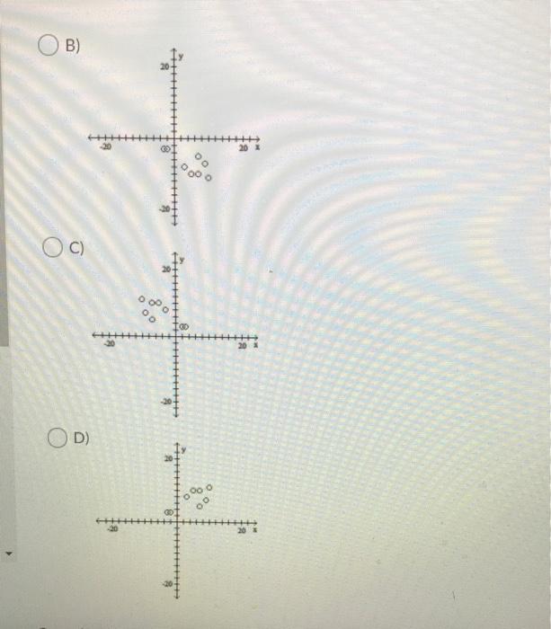 Solved Construct a scatterplot for the given data. | 3 7 5 | Chegg.com | Chegg.com
