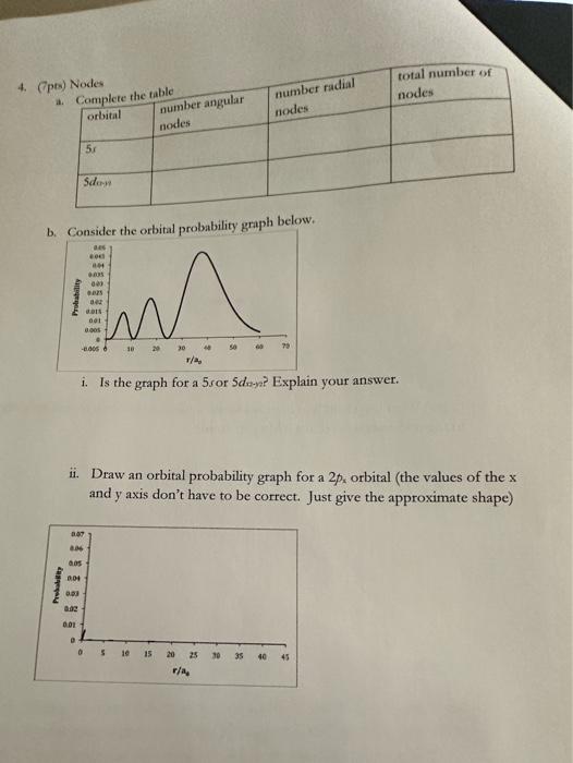 b. Consider the orbital probability graph below. i. | Chegg.com