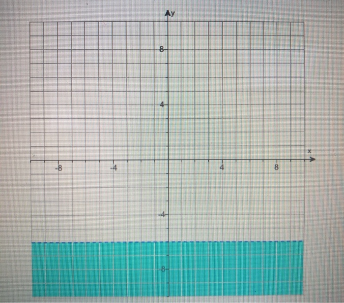 Solved Write the inequality whose graph is given. The | Chegg.com