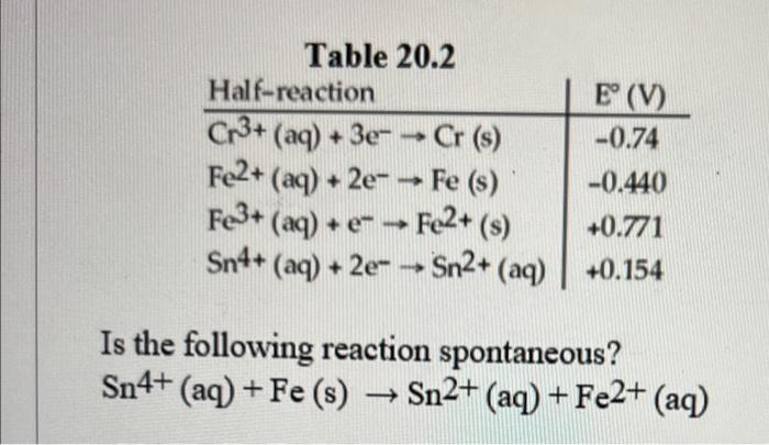 Solved Sn4+(aq)+Fe(s)→Sn2+(aq)+Fe2+(aq)What is the | Chegg.com