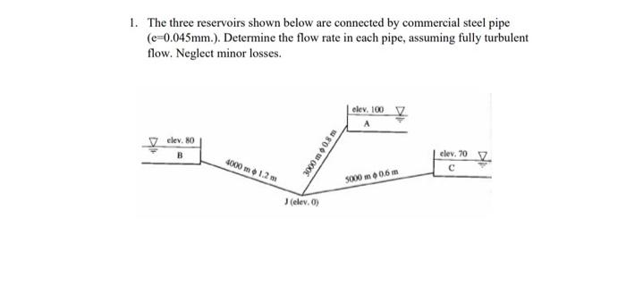 Solved 1. The three reservoirs shown below are connected by | Chegg.com