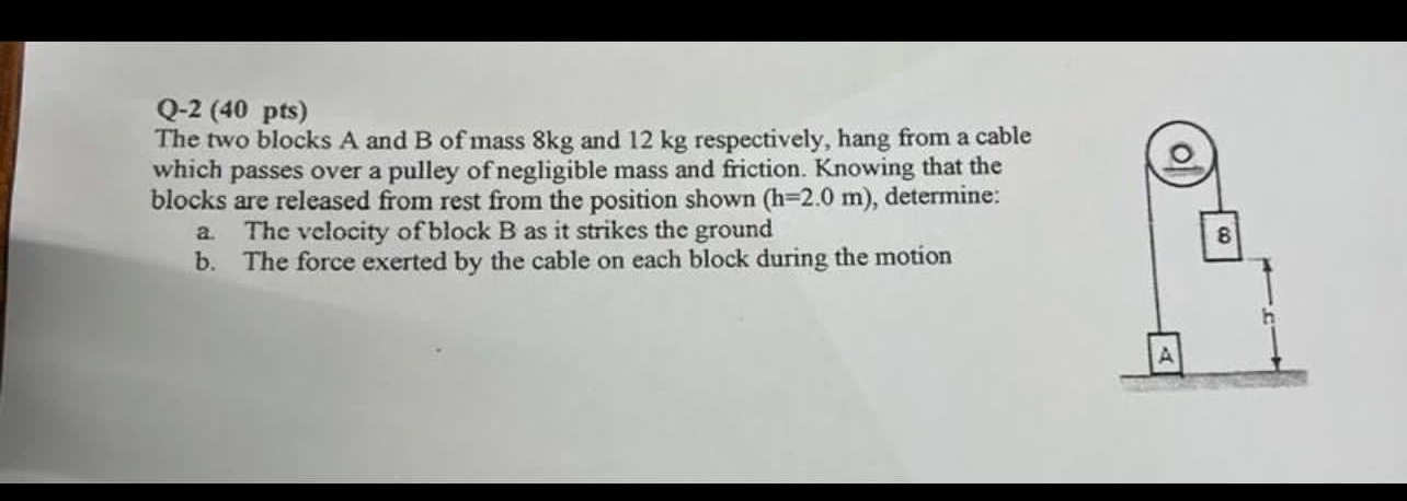 Solved Q-2 (40 ﻿pts)The two blocks A and B of mass 8 ﻿kg and | Chegg.com