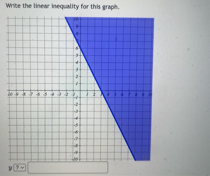 Solved Write the linear inequality for this graph. | Chegg.com