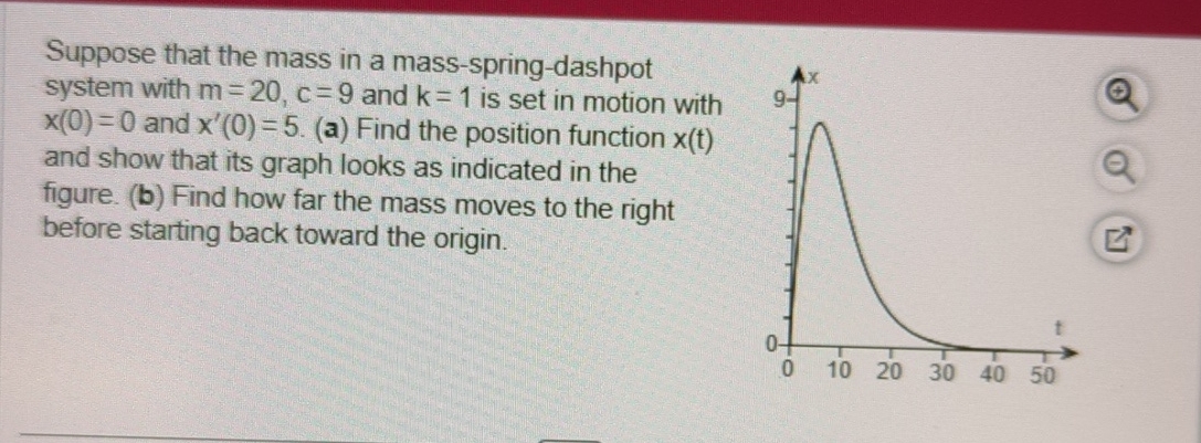 Solved Suppose that the mass in a mass-spring-dashpot system | Chegg.com