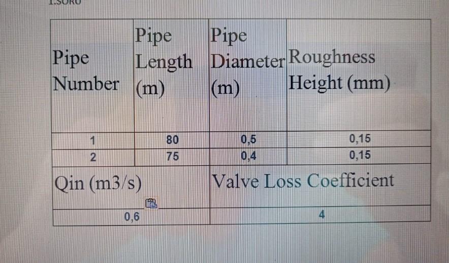 Solved In the parallel connected piping system given below, | Chegg.com