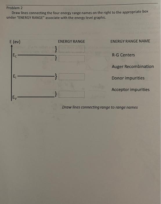 Solved Problem 2 Draw lines connecting the four energy range | Chegg.com