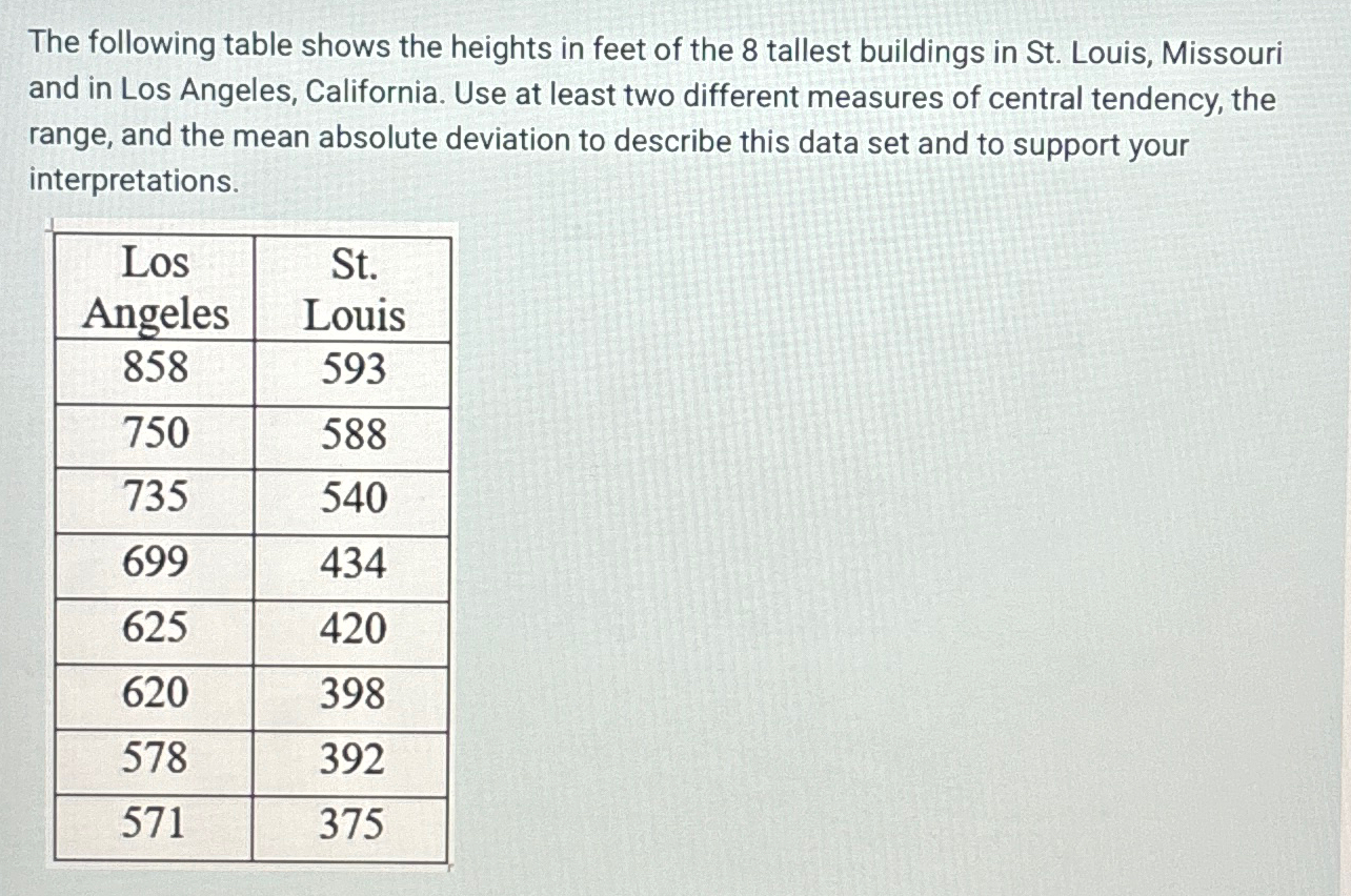 Solved The following table shows the heights in feet of the | Chegg.com