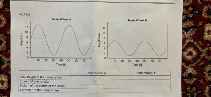 Solved MCF3M Ferris Wheel A Ferris Wheed 8 | Chegg.com
