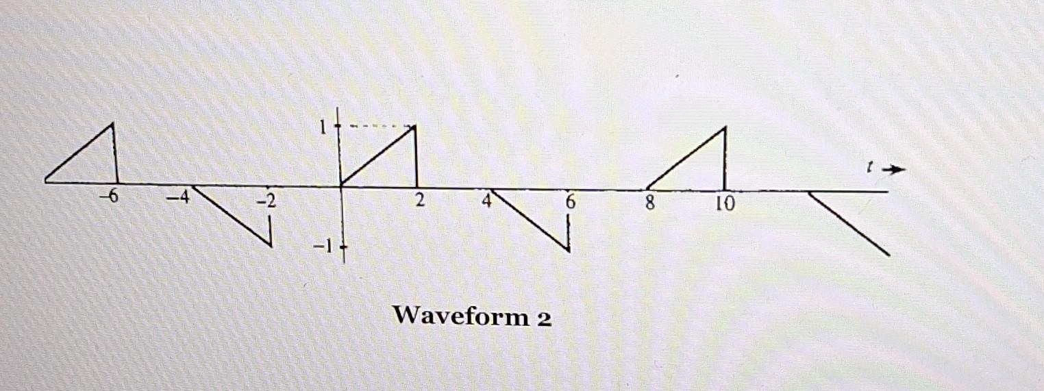 Fourier series a. You must select one (1) waveform | Chegg.com